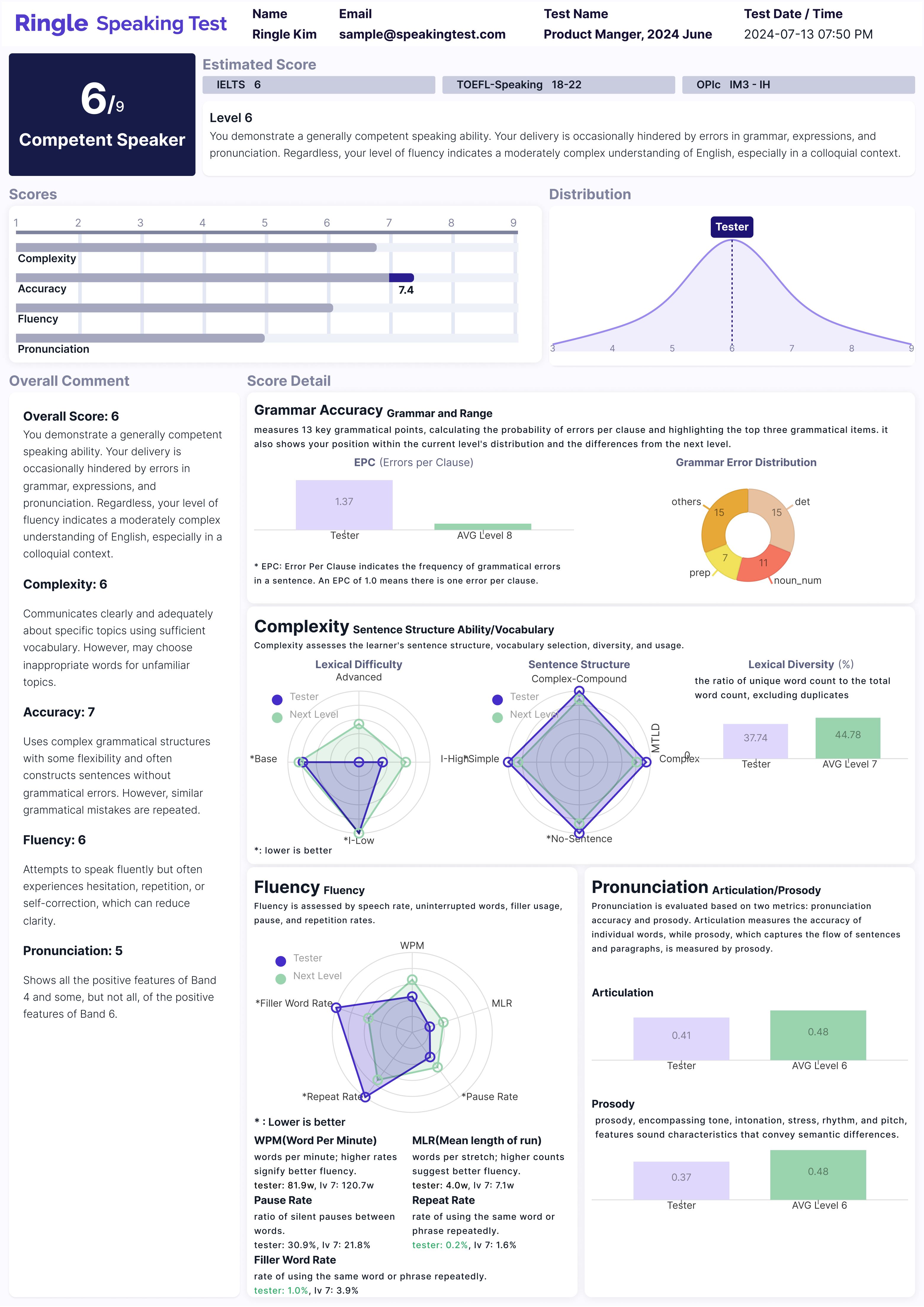 Ringle Speaking Test